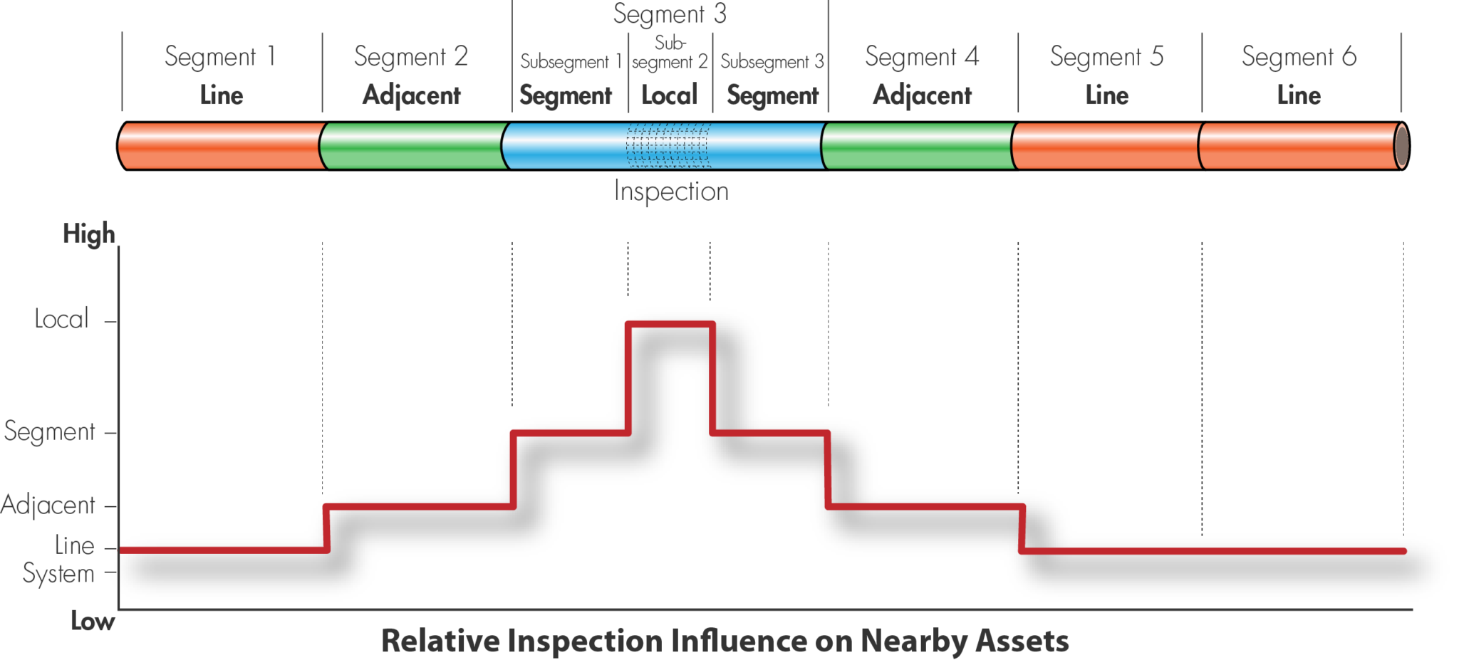 MAPPro - Structural Integrity Associates