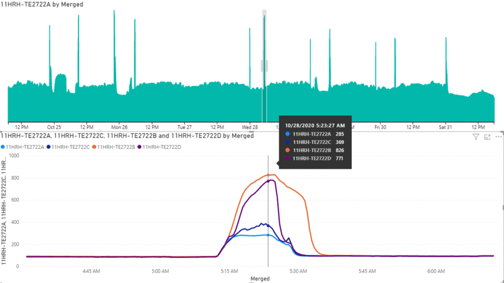 Attemperator Monitoring with Wireless Sensors - Structural Integrity ...