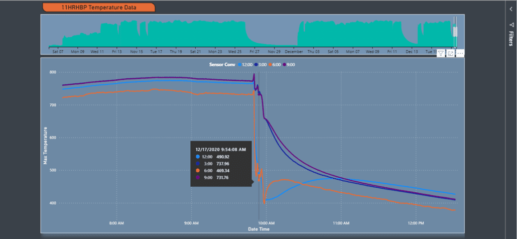 Attemperator Monitoring with Wireless Sensors – Structural Integrity ...