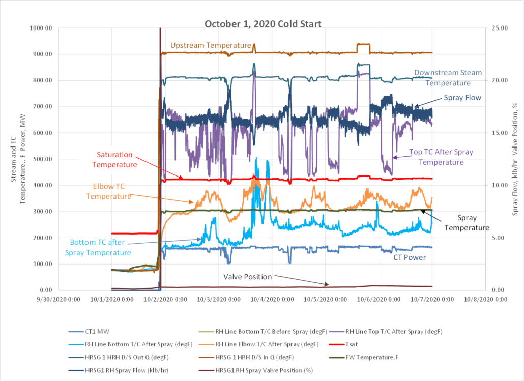Attemperator Monitoring with Wireless Sensors - Structural Integrity ...