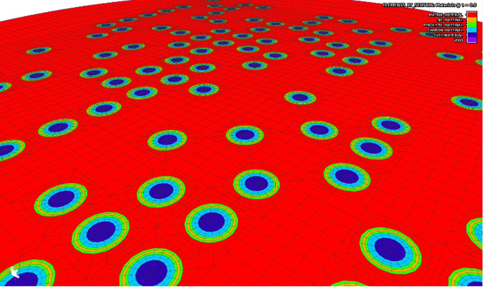 PEGASUS: Development for TRISO Fuel and Advanced Reactor Applications ...