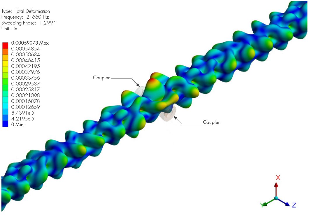 Analysis of Ultrasonic Pipe Cleaning and Viability for Use in Nuclear ...